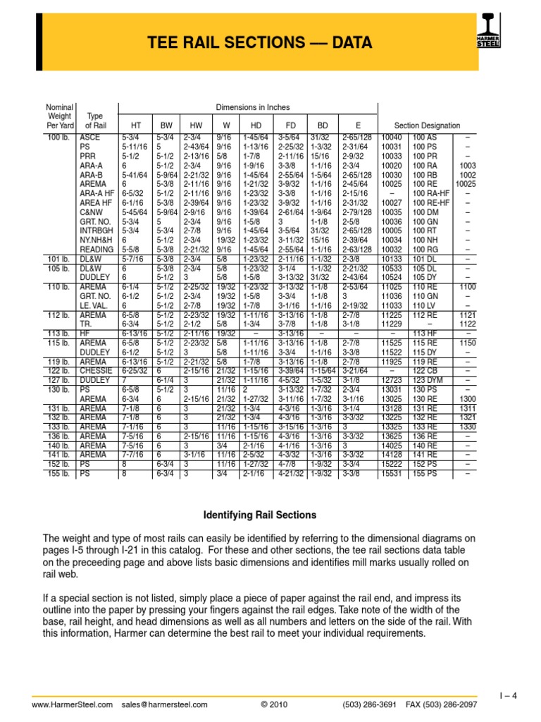 Datos Rieles | PDF