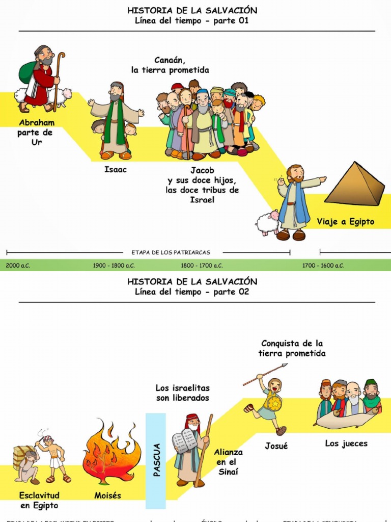 Linea de Tiempo Reino de Israel1 | PDF