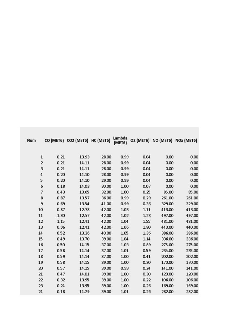 Para Correlacionar | PDF