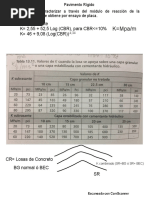 La Capa Sub-Rasante, Subbase y Base | PDF | Plasticidad (Física) | Hormigón