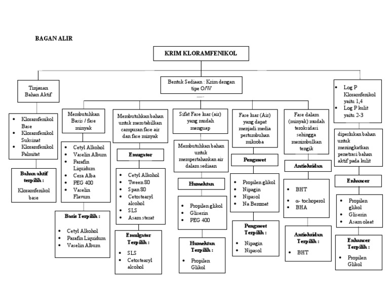 Bagan Alir Fix | PDF
