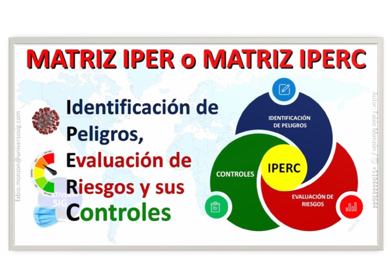 Significado Iperc | PDF
