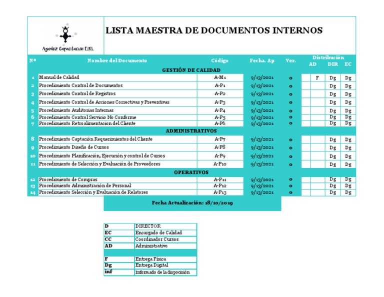 Listado Maestro Documentos Internos | PDF | Sistema de manejo de ...