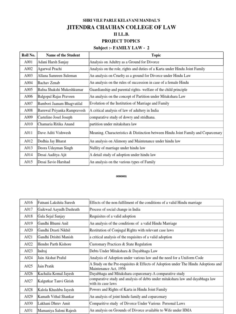 CDoc - Family Law II Project Topics | PDF | Marriage | Divorce