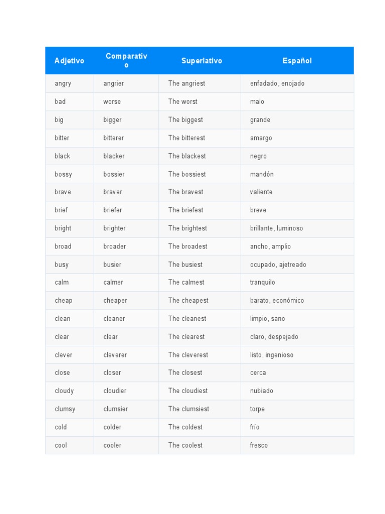Spanish Adjective Comparatives Guide | PDF