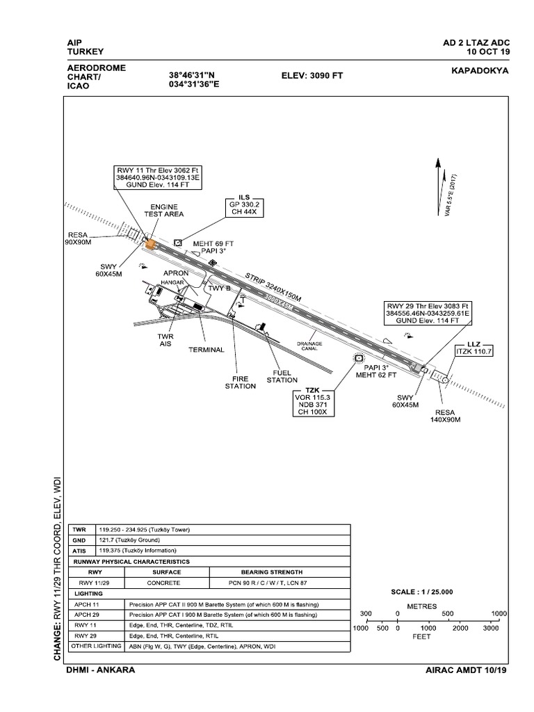 Turkey AIP: Kapadokya Aerodrome Charts | PDF | Runway | Measuring ...