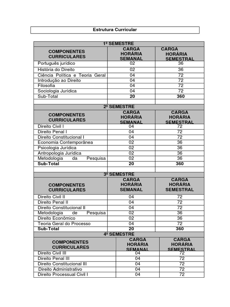 Matriz Curricular Direito | PDF | Justiça | Crime e Violência