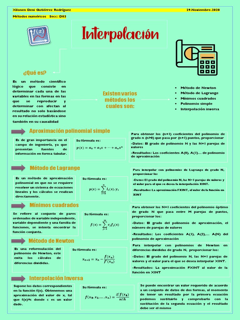 Interpolación - Mapa Conceptual | PDF | Ecuaciones | Mínimos cuadrados