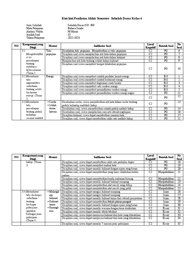 Kisi Kisi Kelas 4 Bahasa Sunda - Ridwan | PDF