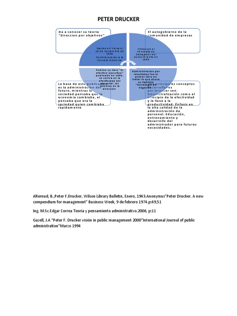Peter Drucker's Management Concepts | PDF | Social Science | Foreign ...