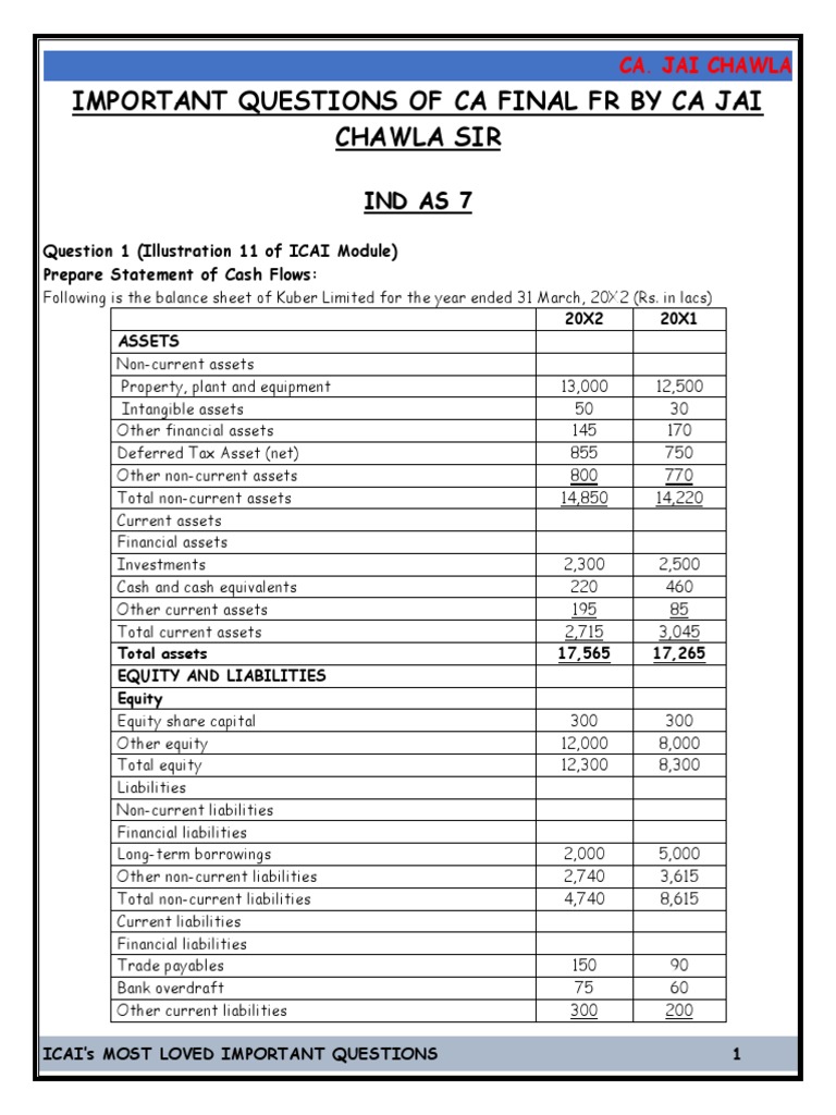 Ind As 7 | PDF | Expense | Fixed Asset