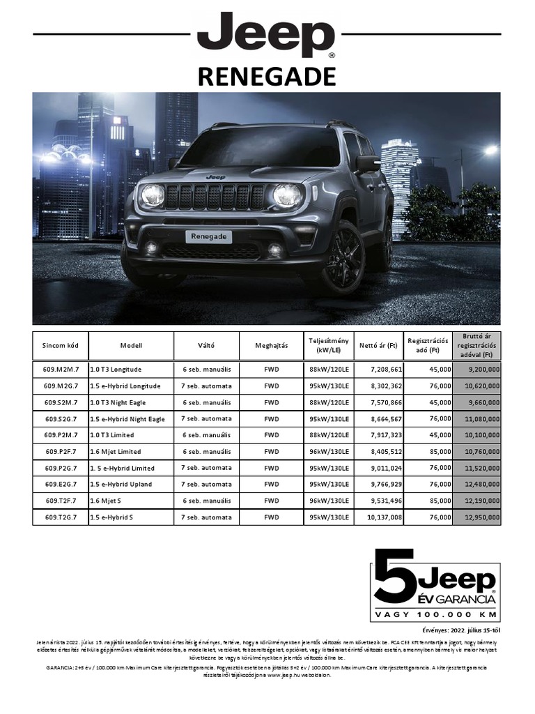Jeep Renegade MY22 Arlista | PDF