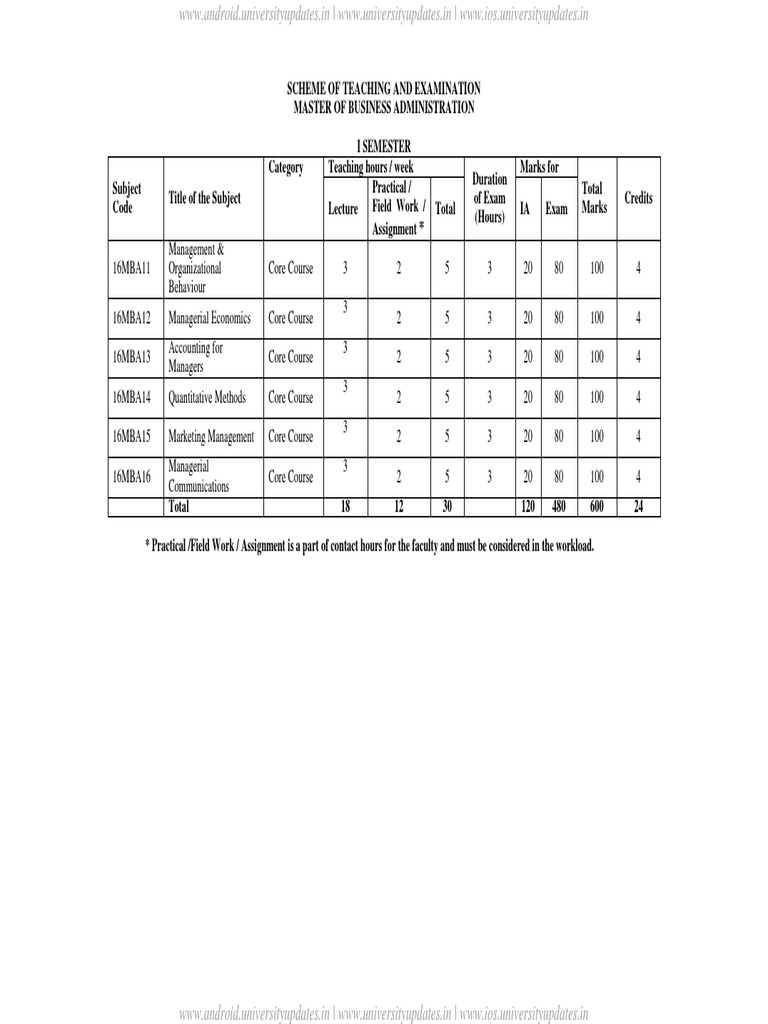 VTU MBA Syllabus 2016 & 2017 Scheme | PDF | Elasticity (Economics ...
