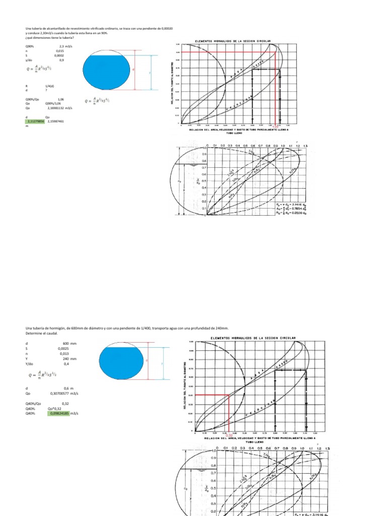 Ejercicio Flujo Crítico y Flujo Uniforme 2 | PDF