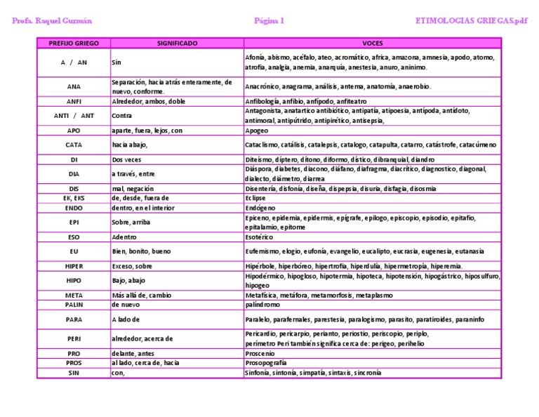 Prefijos Griegos y sus Significados | PDF