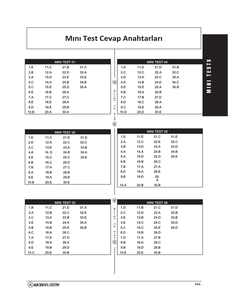 Mını Test Cevap Anahtarları | PDF | Théorie (échecs) | Échecs