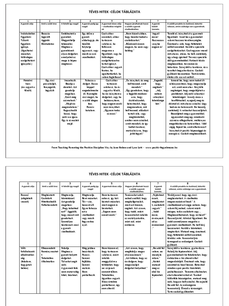 Téves Hitek Updated 2021-1 | PDF