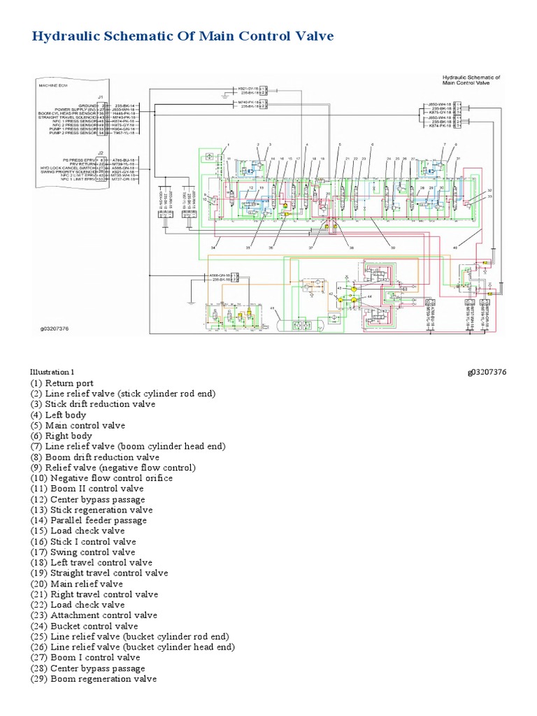 Hydraulic Schematic of Main Control Valve | PDF | Valve | Pump