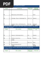 HLURB CLUP Guidebook Vol 3 11042015 | PDF | Zoning | Billboard