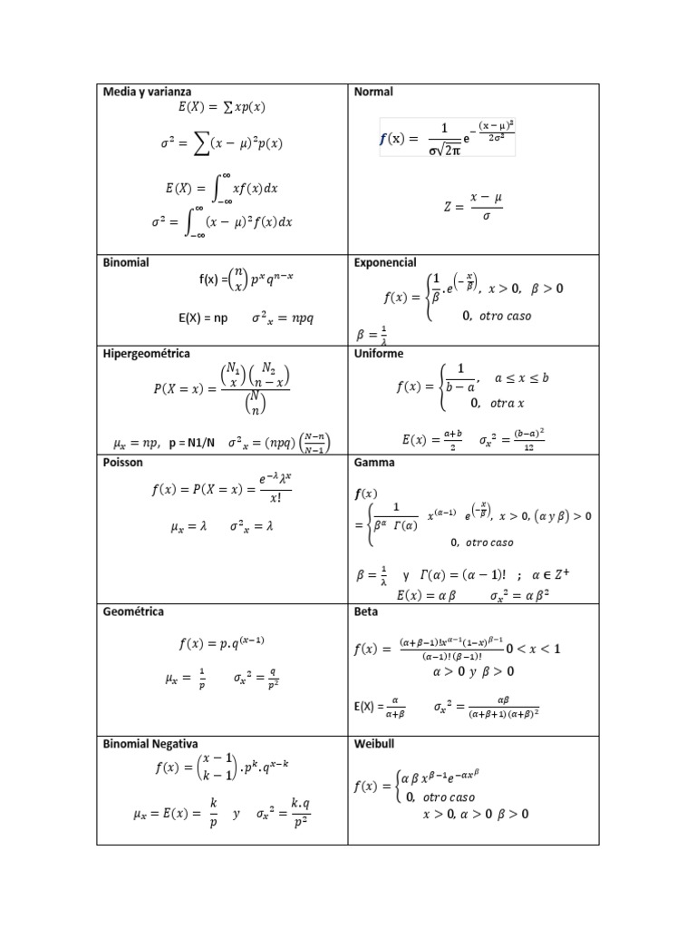 Formulario Vad Vac | PDF | Scientific Theories | Mathematics