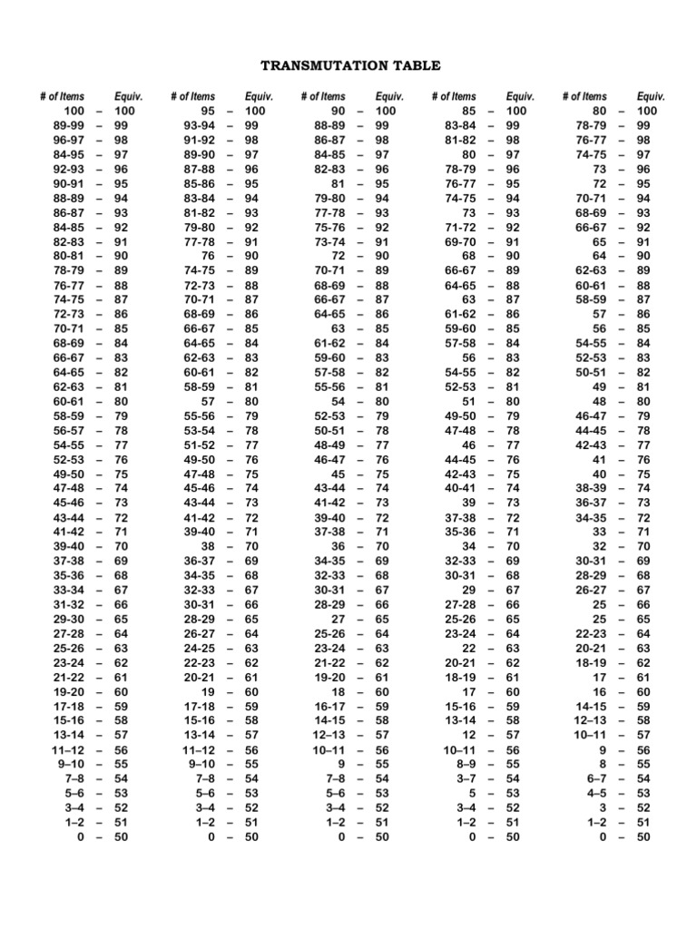 Transmutation Table | PDF