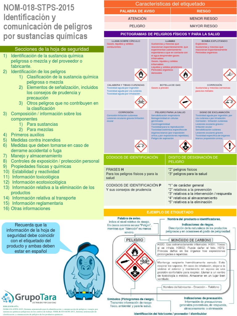Infografía NOM-018-STPS-2015 | PDF | Toxicidad | Química