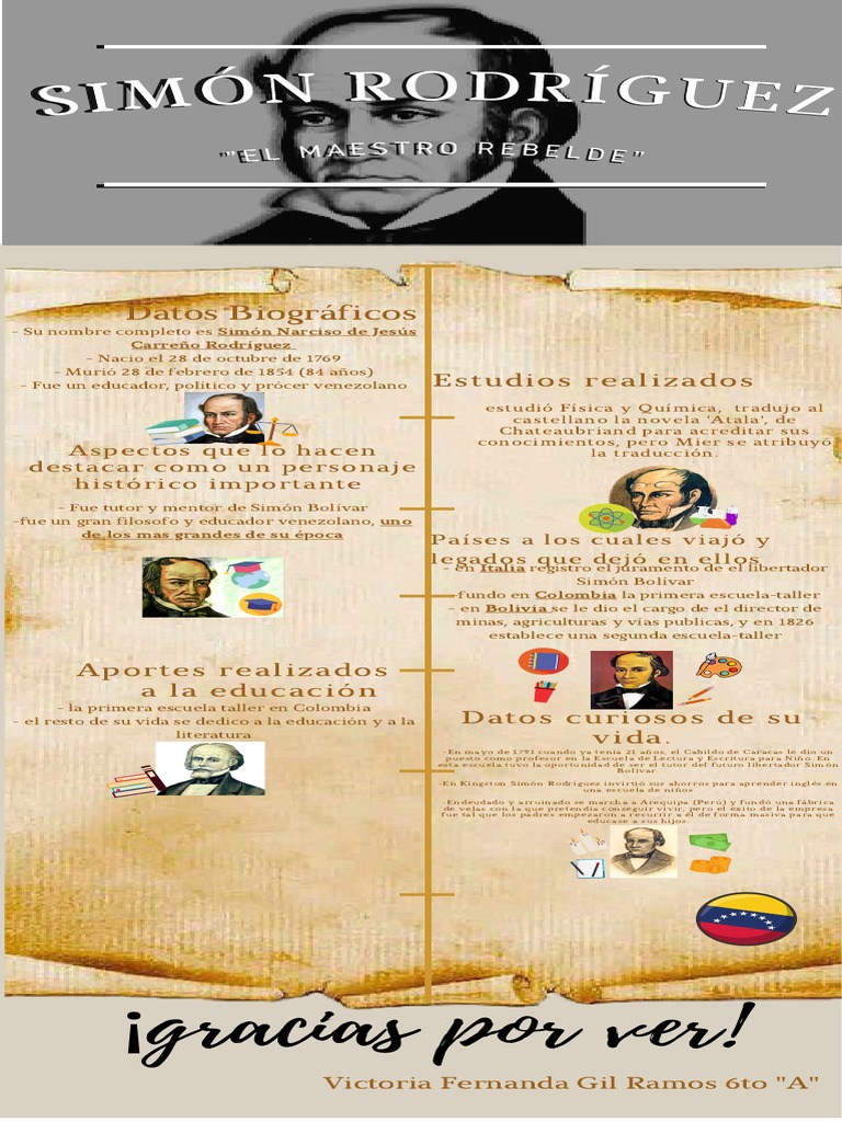 Infografia Simón Rodriguez | PDF | América del Sur