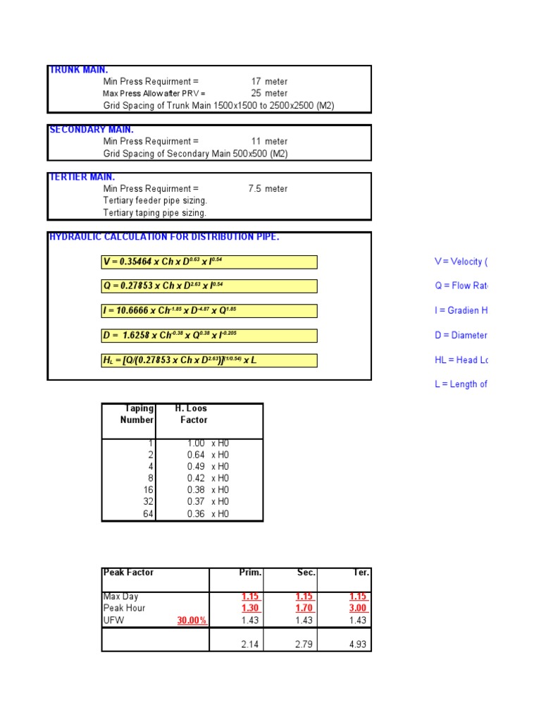 CALCULATION OF PIPING-01 - Table | PDF | Building Engineering ...