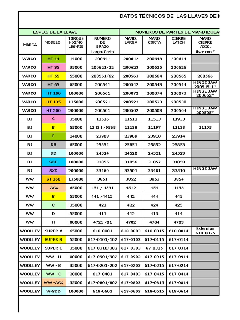 Tabla de Torques Llaves | PDF | Tecnología