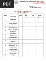 Pta Accomplishment Report 2023 | PDF