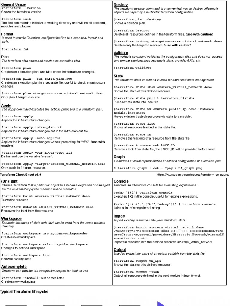 Terraform Azure Cheat Sheet | Download Free PDF | Command Line ...
