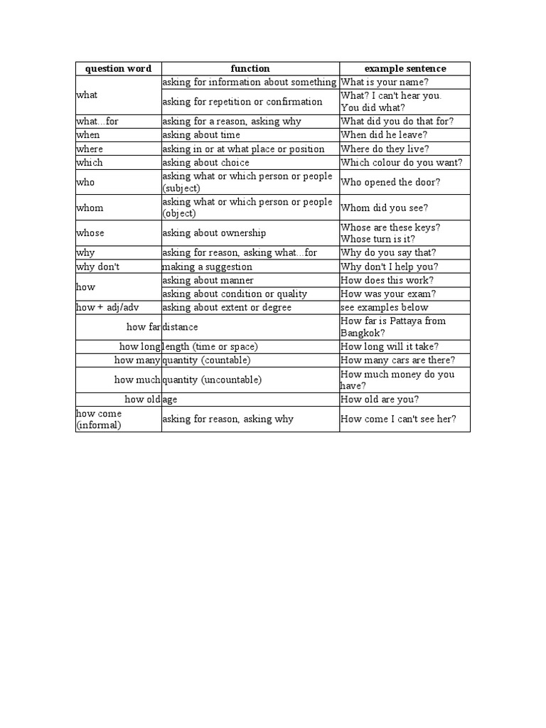 Question Words | PDF