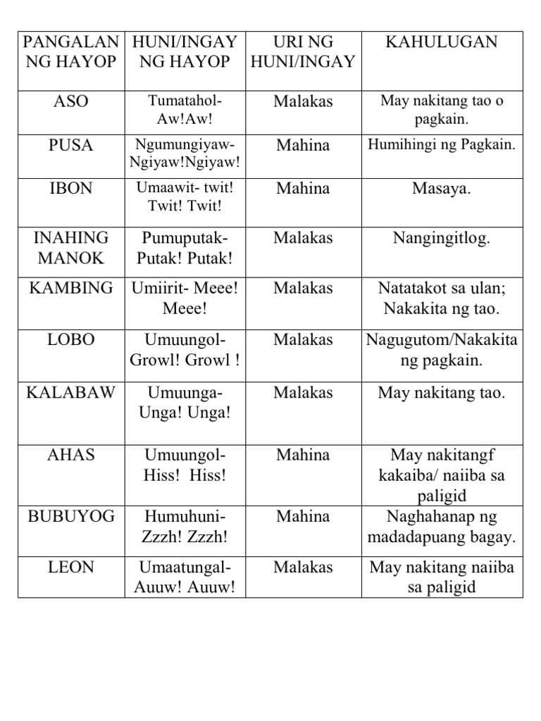 Pangalan NG Hayop | PDF