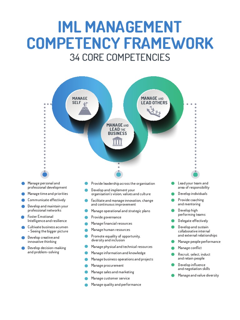 IML Management Competency Framework | PDF | Mentorship | Business