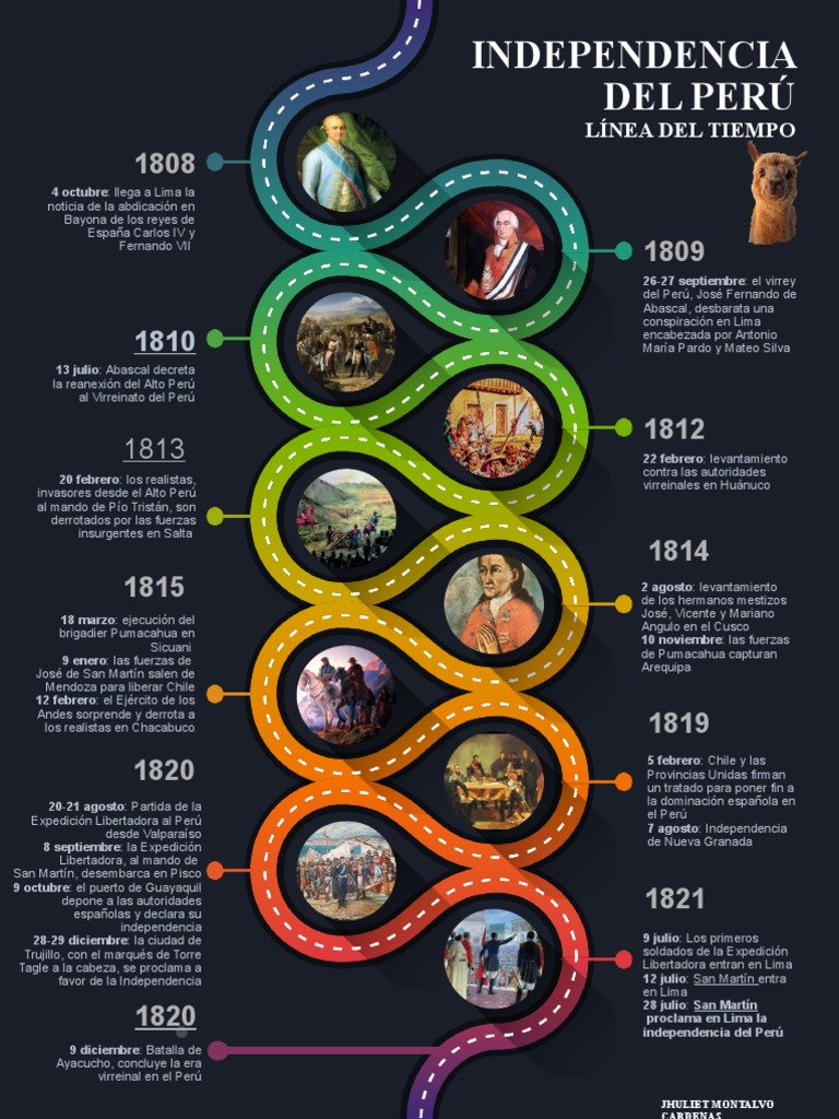 INDEPENDENCIA DEL PERÚ Linea Del Tiempo | PDF | Antiguas colonias ...