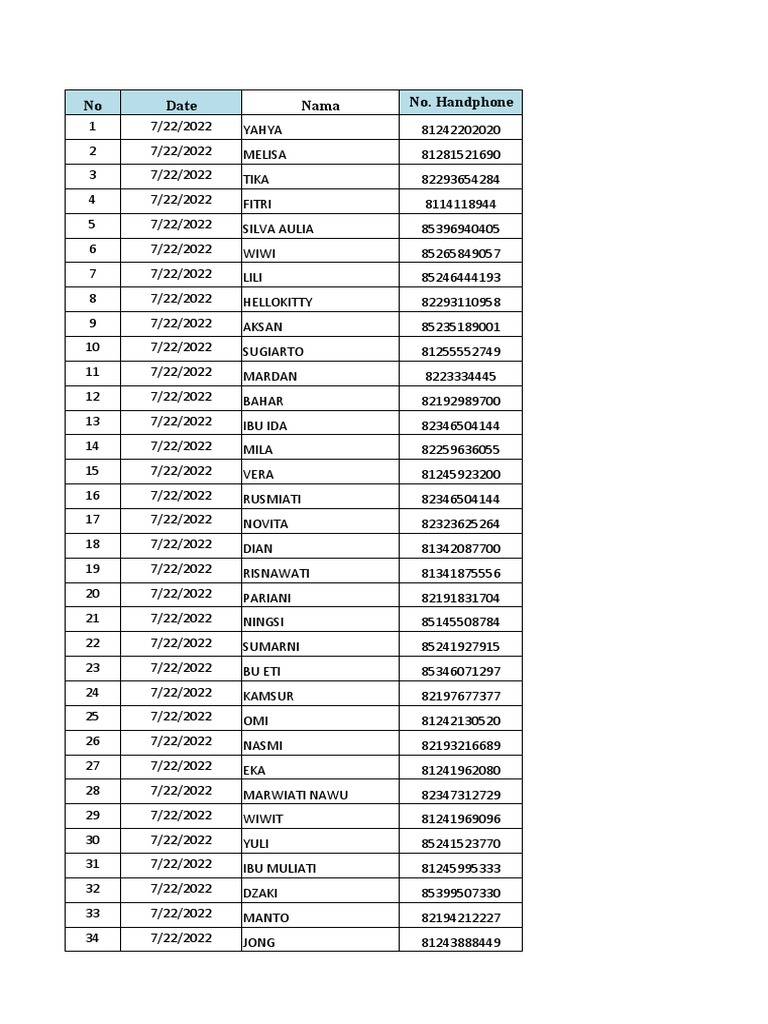 Data Penyebaran Flayer GWP Store | PDF