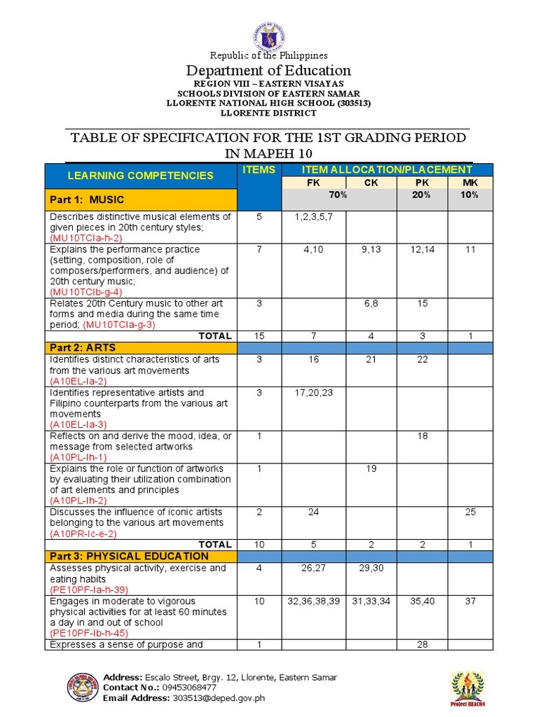 G10 1st PERIODICAL TEST MAPEH10 TOS | PDF | Health Sciences