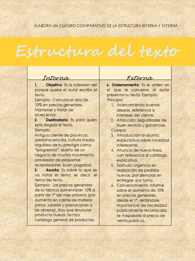 Cuadro Comparativo de La Estructura de Los Textos | PDF