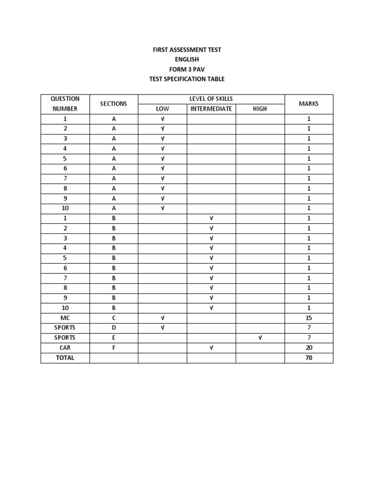 Test Specification Table Form 3pav | PDF