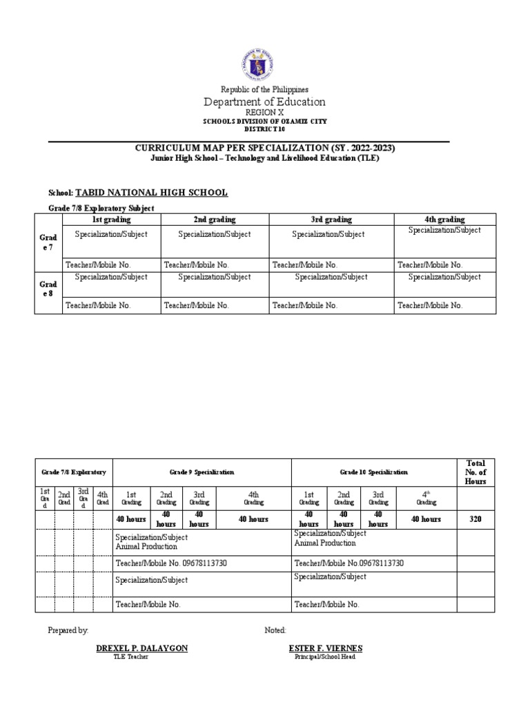 Curriculum Map Per Specialization Tle Junior High | PDF | Philippines