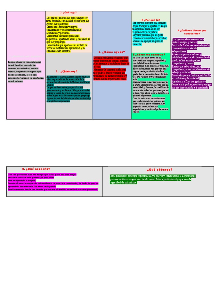 Esquema Canvas Personal | PDF | Sicología | Conceptos psicologicos