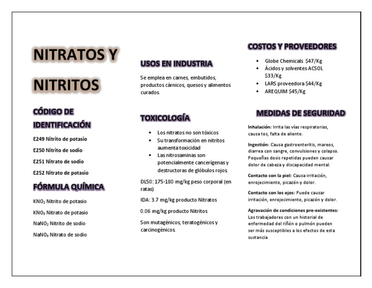 Nitratos y Nitritos | PDF | Nitrito | Medicina CLINICA
