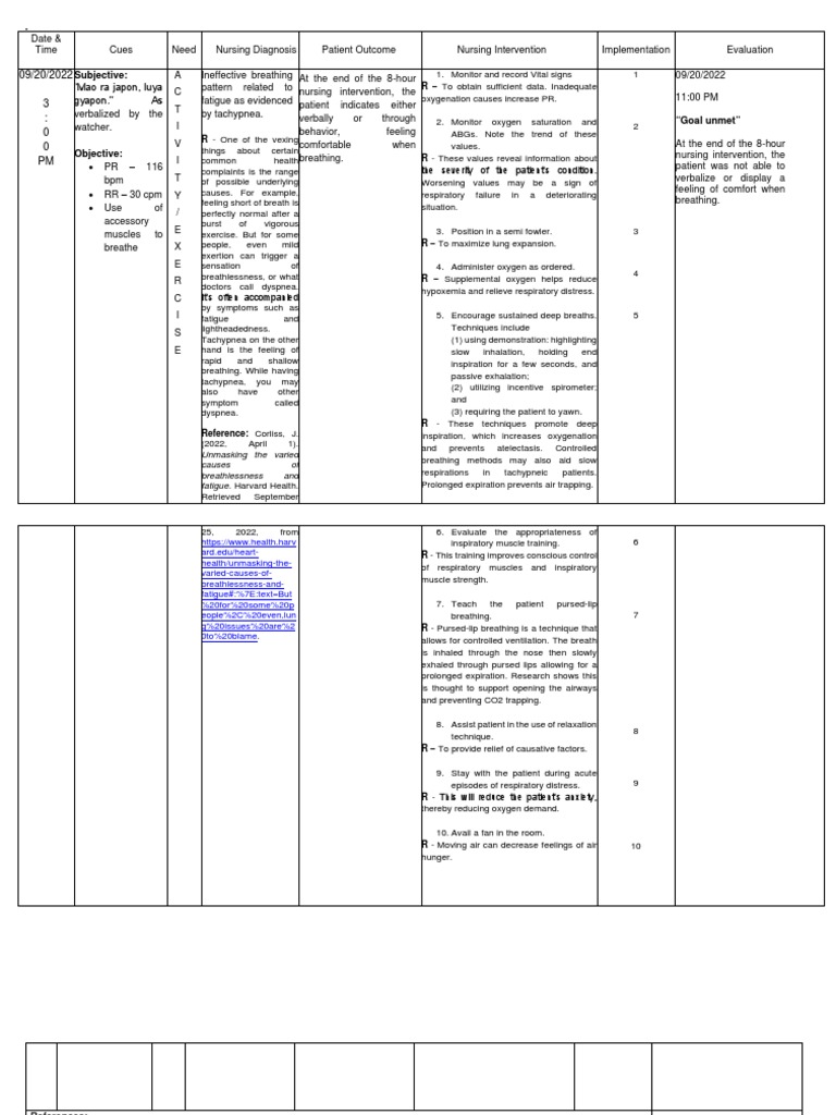 NCP On Dyspnea | PDF | Breathing | Exhalation