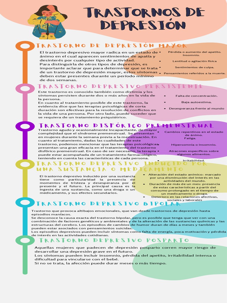 Trastornos Depresivos | PDF | Depresión (estado de ánimo) | Desorden bipolar