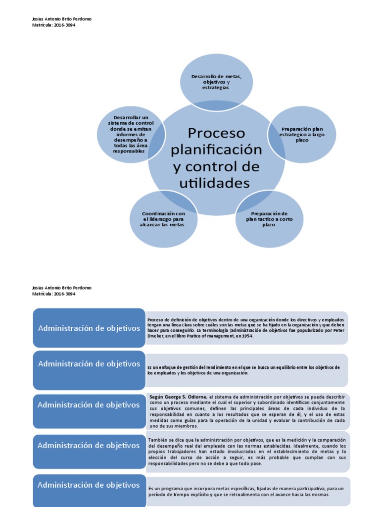Mapa Conceptual de Proceso de Planificación | PDF | Planificación | Business