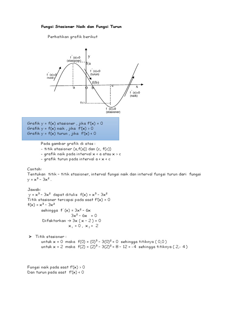 Fungsi Stasioner Naik Dan Fungsi Turun | PDF