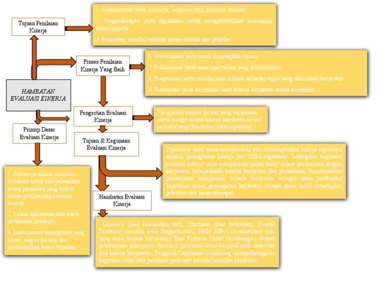 OPTIMALKAN KINERJA | PDF
