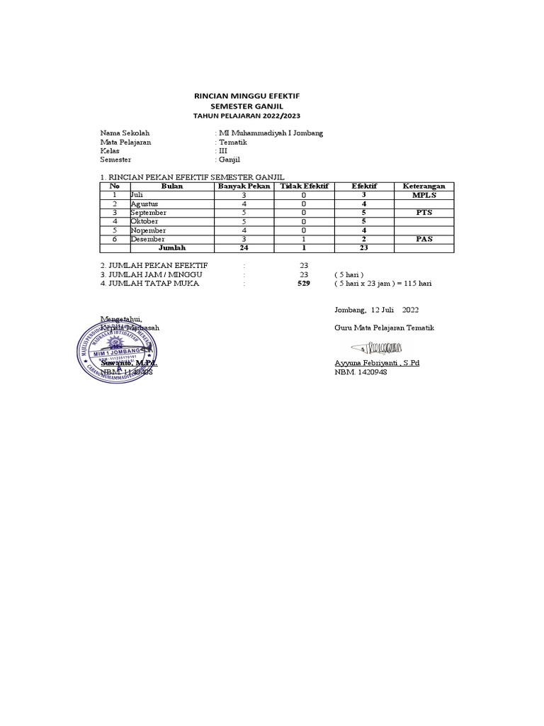Rpe Ganjilgenap Tematik | PDF