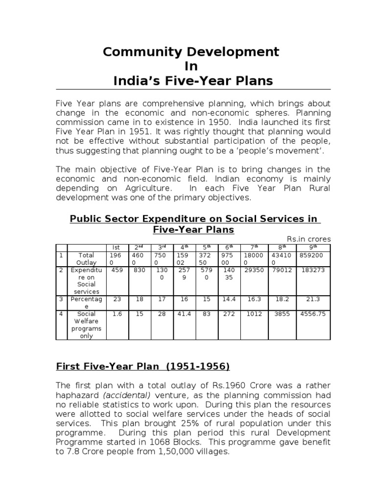 Community Development in India's Plans | PDF | Welfare | Public Sphere