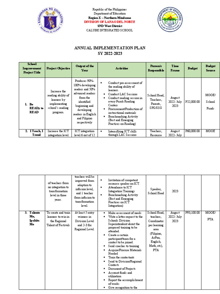 Aip 2022-2023 - Calube Is | PDF | Educational Technology | Cognition